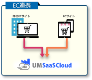 組み込み型iPaaSでネイティブ統合を実現 - 製造業DXプラットフォーム UM SaaS Cloud